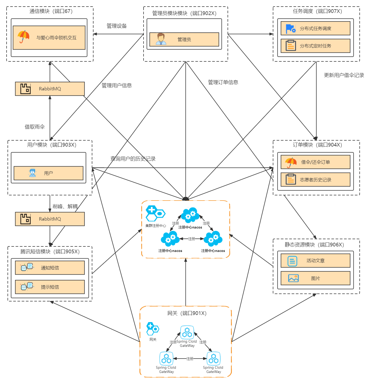 GitHub - HNIT-IoT-Lab/love-umbrella-miniprogram: 爱心雨伞小程序