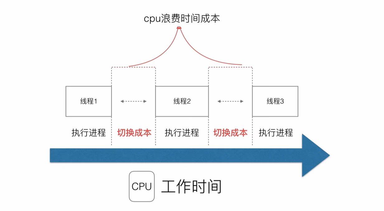 Notesgolanggolang大杀器gmp模型md At Main · Fengyuan Liangnotes · Github