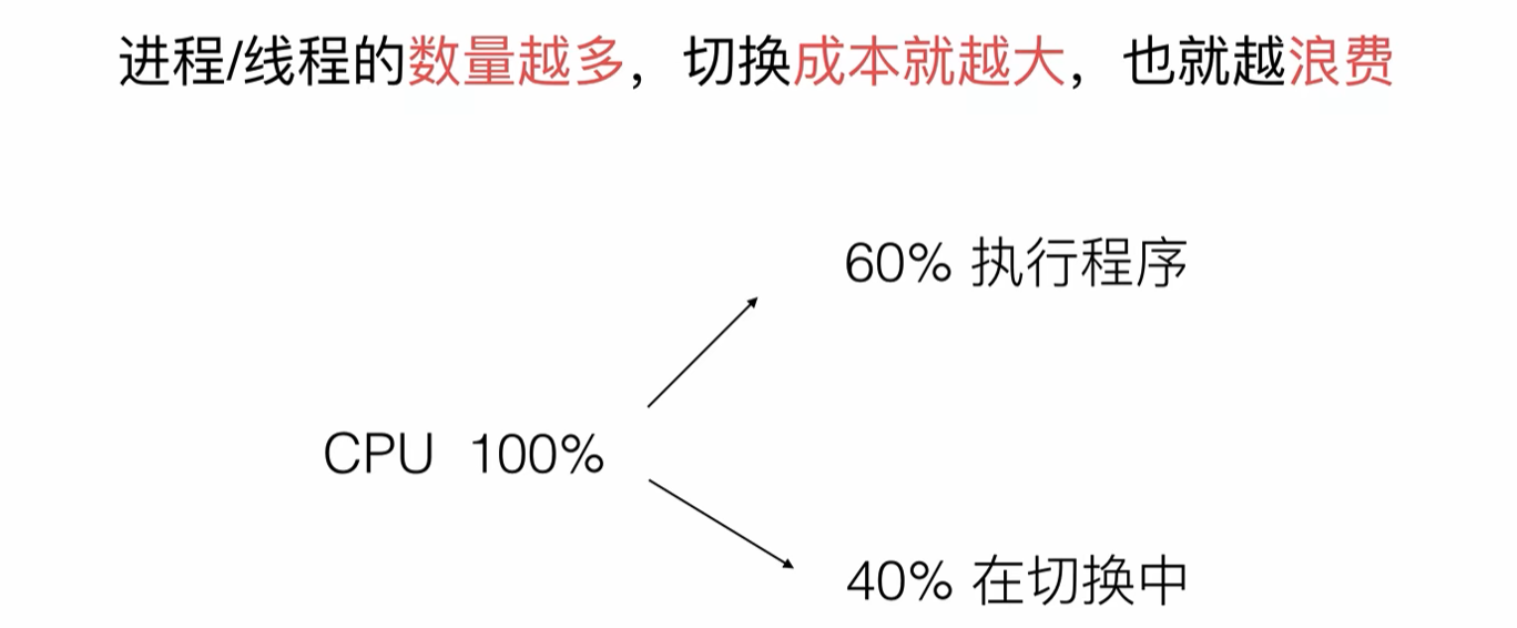 Notesgolanggolang大杀器gmp模型md At Main · Fengyuan Liangnotes · Github