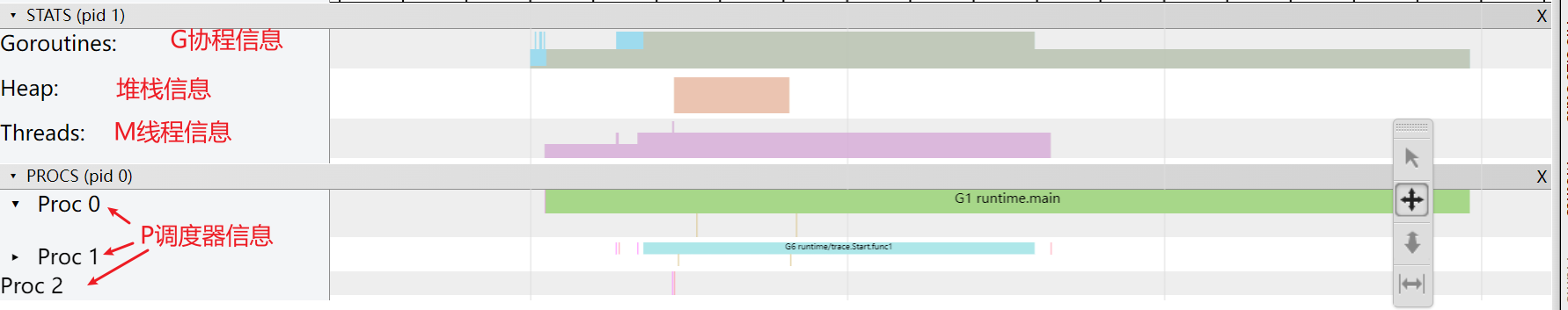 Notesgolanggolang大杀器gmp模型md At Main · Fengyuan Liangnotes · Github