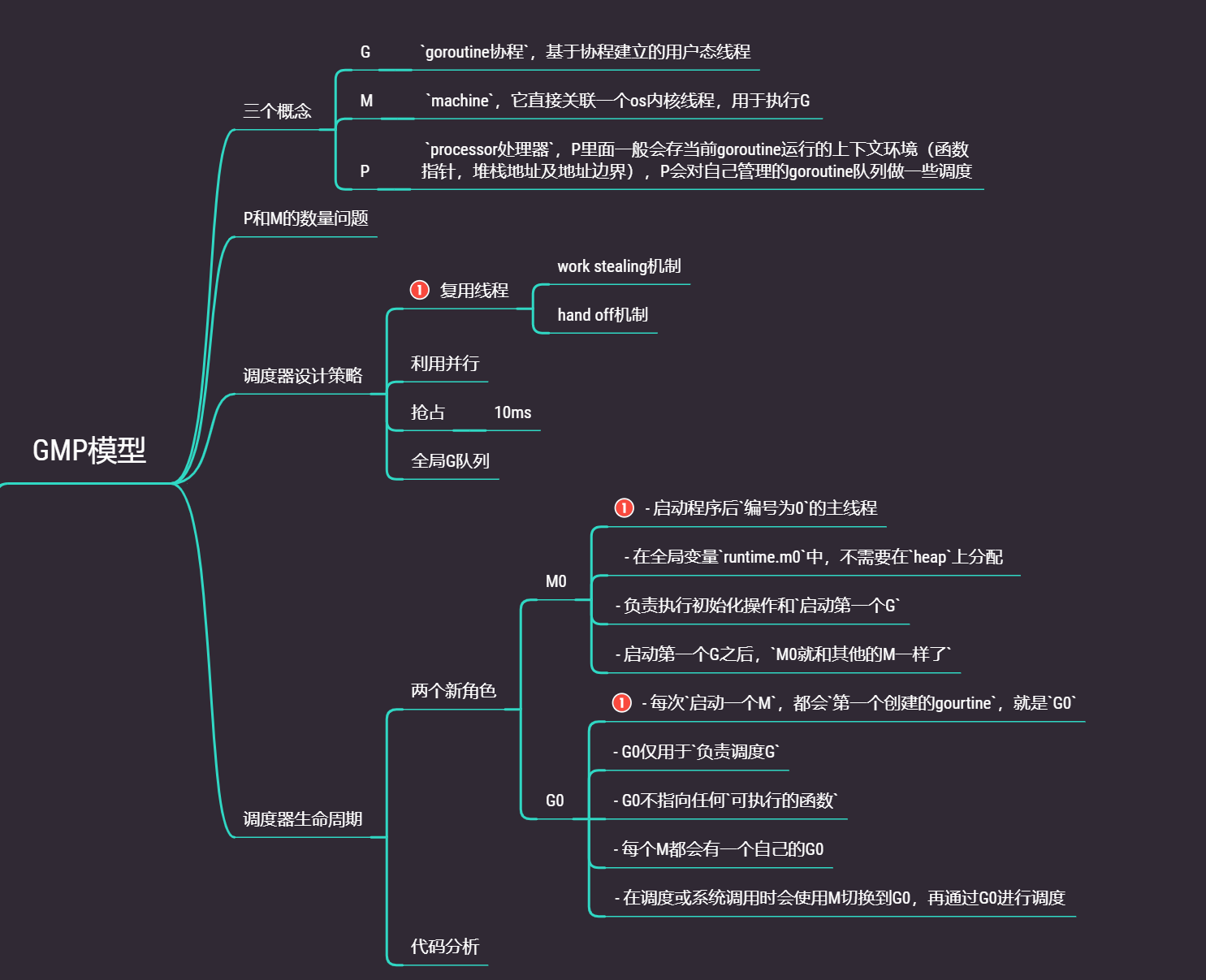 Notesgolanggolang大杀器gmp模型md At Main · Fengyuan Liangnotes · Github